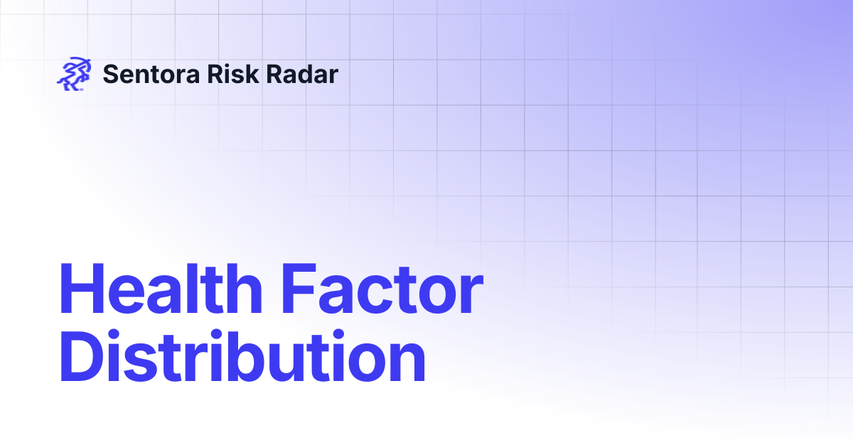 Health Factor Distribution | Sentora Risk Radar