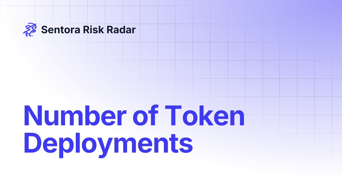Number of Token Deployments | Sentora Risk Radar