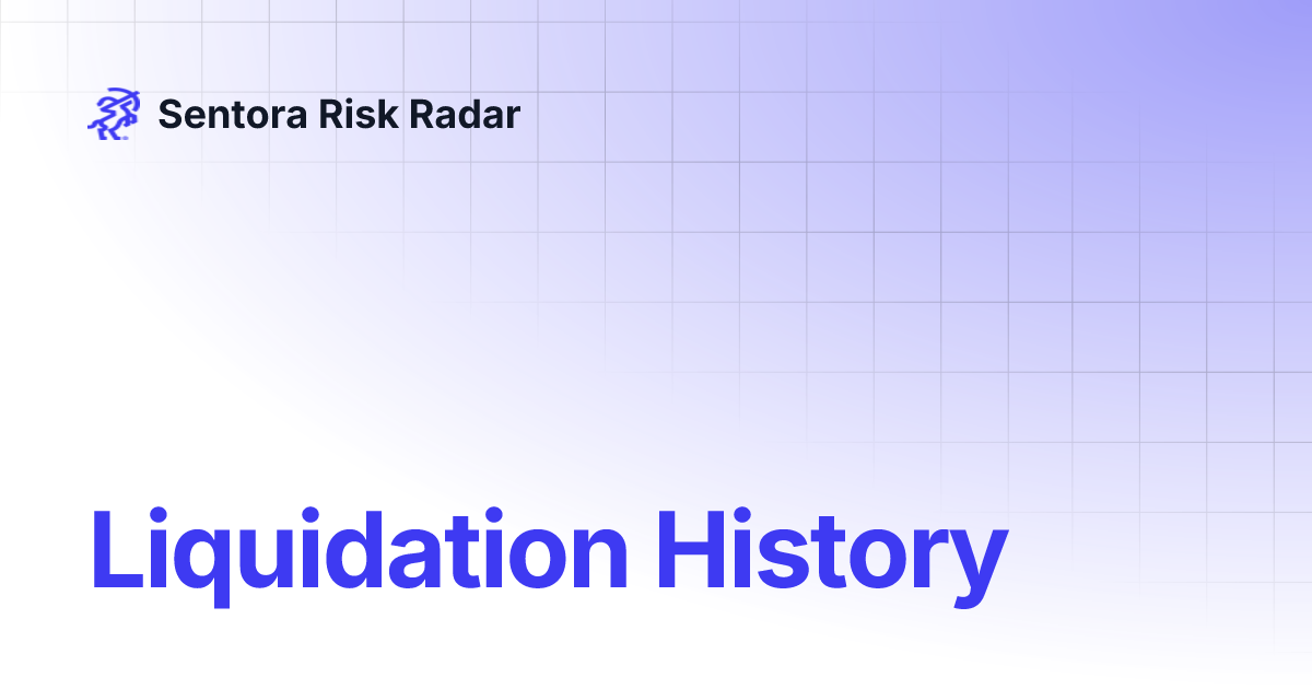 Liquidation History | Sentora Risk Radar