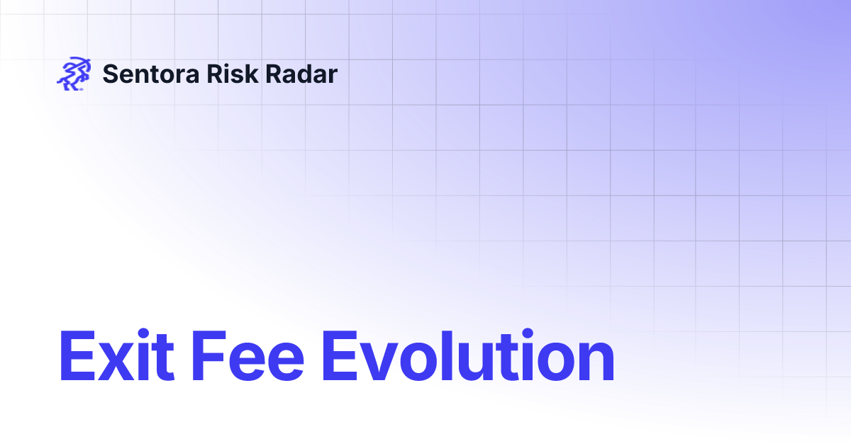 Exit Fee Evolution | Sentora Risk Radar