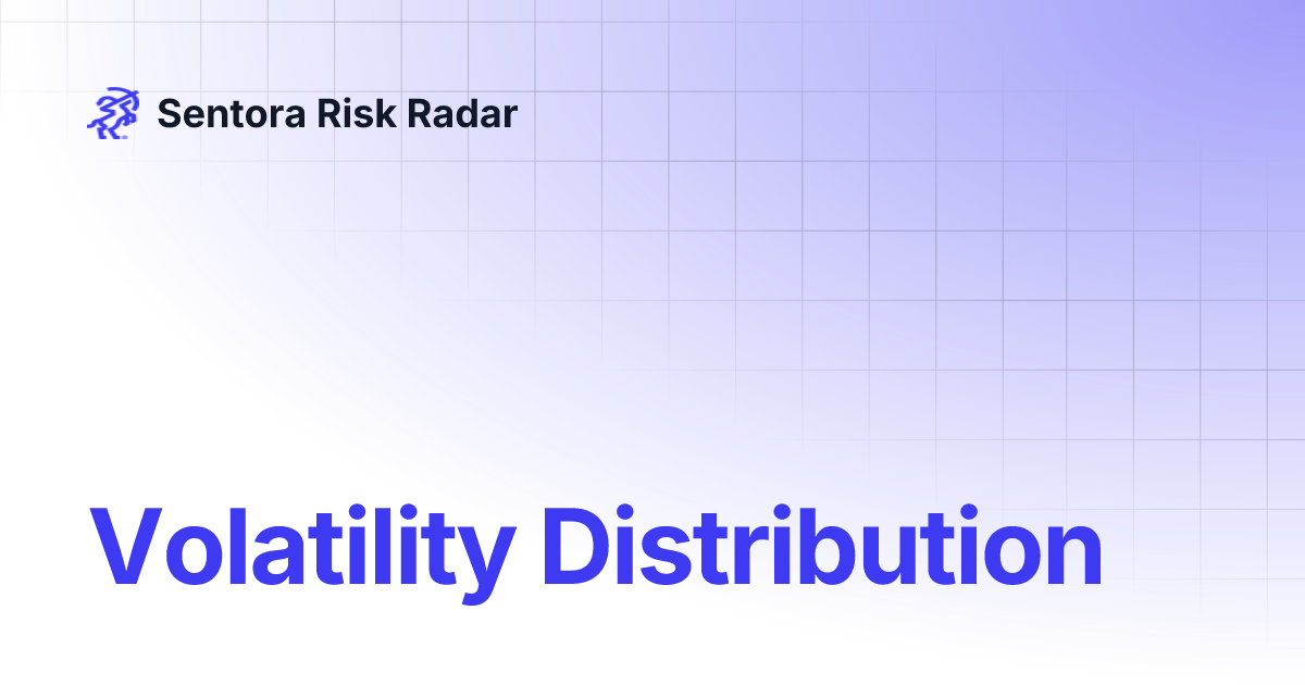 Volatility Distribution | Sentora Risk Radar