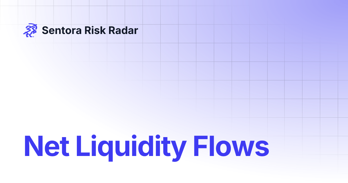 Net Liquidity Flows | Sentora Risk Radar